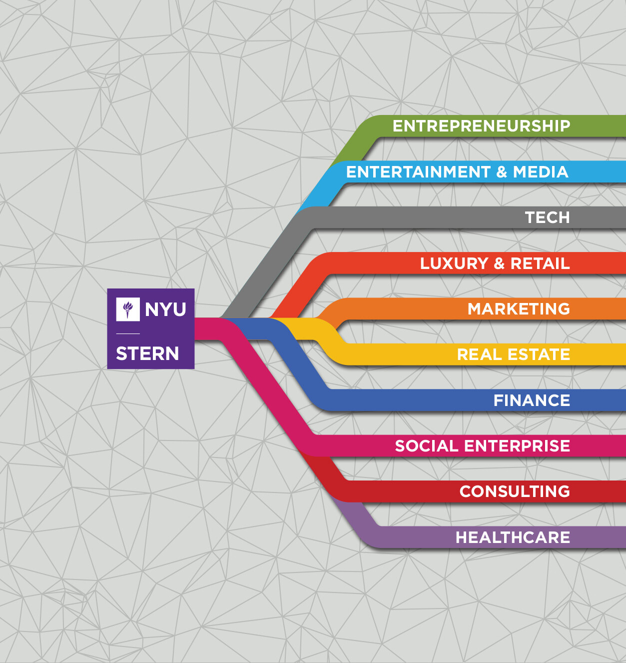 Areas Of Interest NYU Stern Areas Of Interest NYU Stern